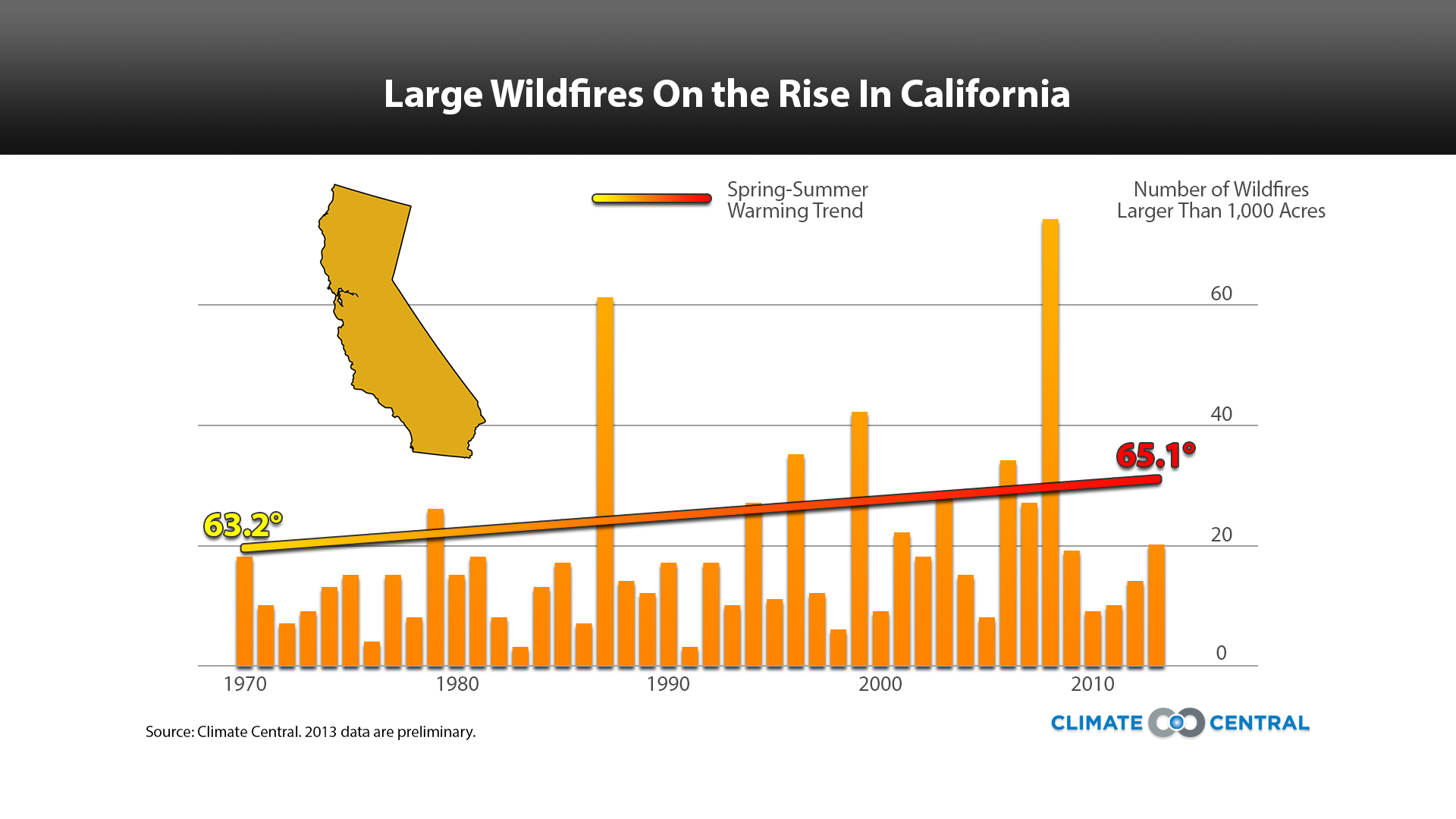 More megafires expected across the West | abc10.com