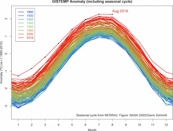 Two very important graphics to describe recent warming | abc10.com