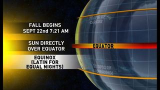 Fall is here, but the wet weather will have to wait | abc10.com