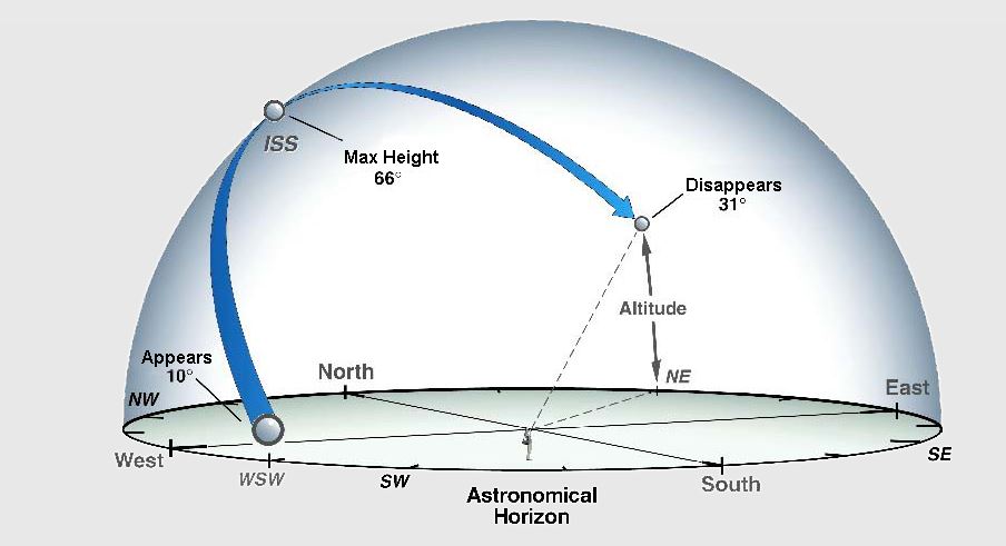 How to spot the International Space Station from Sacramento | abc10.com