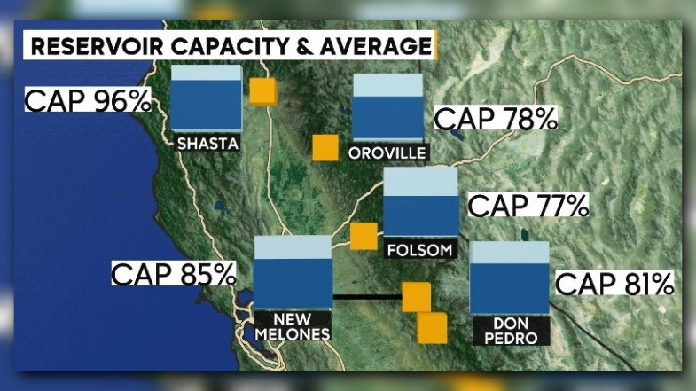 What are the Sierra snow pack and California reservoir levels | abc10.com