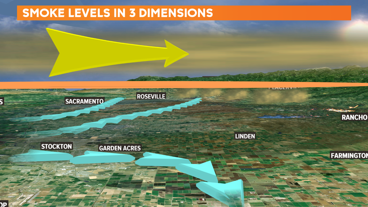 Smoke can keep temps a bit cooler than usual | abc10.com